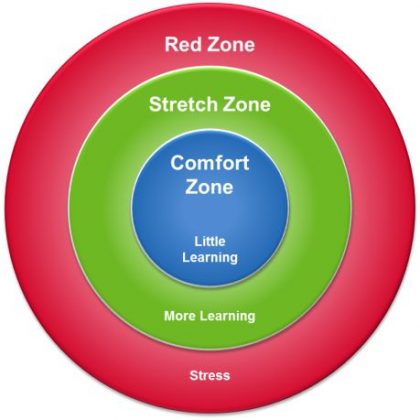 5 Benefits of Using Zones of Learning for Teachers