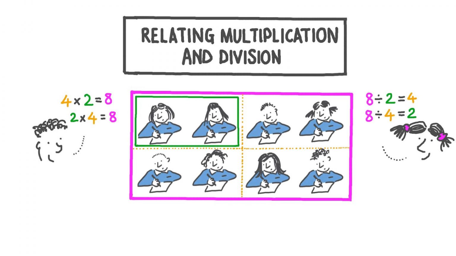 How to Teach Multiplication: Steps, Ways, and Activities