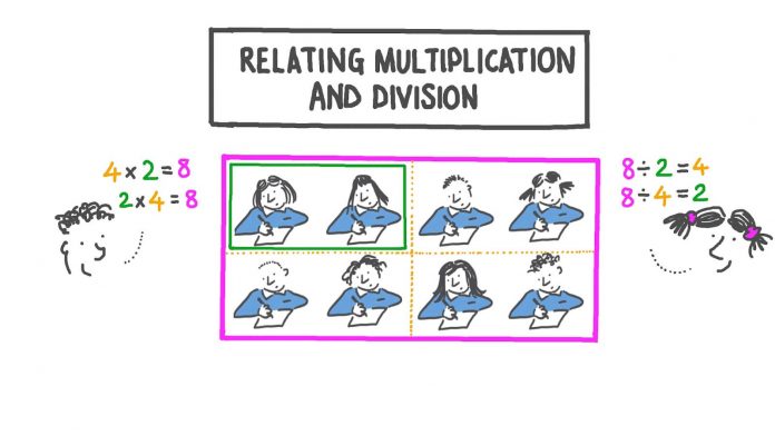 How to Teach Multiplication: Steps, Ways, and Activities