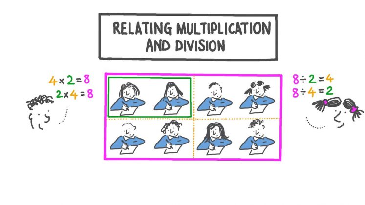 How to Teach Multiplication: Steps, Ways, and Activities