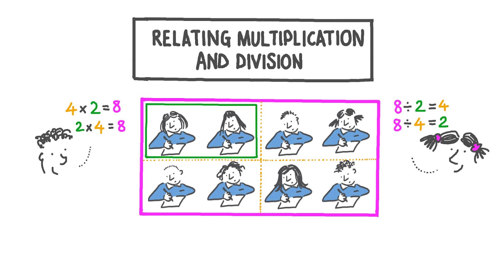 How to Teach Multiplication: Steps, Ways, and Activities
