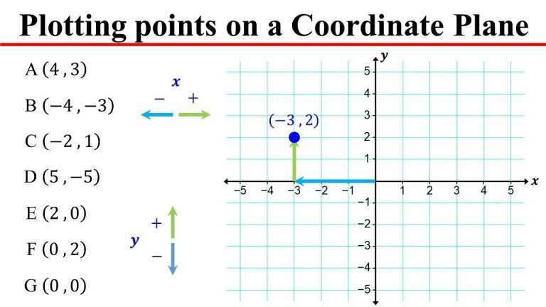 7 Most Important Math Concepts Kids Learn in 5th Grade