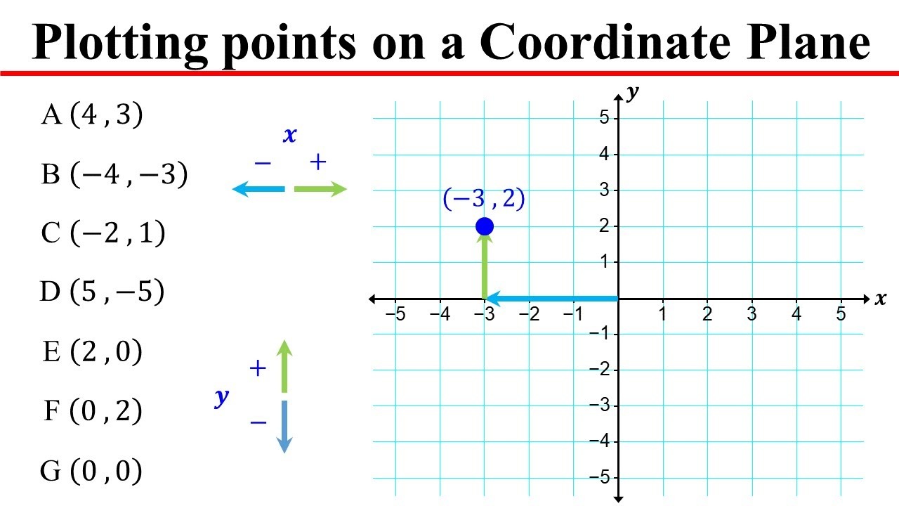 7 Most Important Math Concepts Kids Learn in 5th Grade