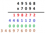 7 Most Important 4th Grade Math Concepts