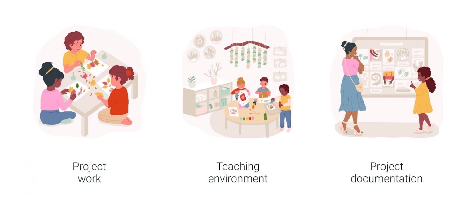 What is Reggio Emilia Approach: Features, Benefits & Traits