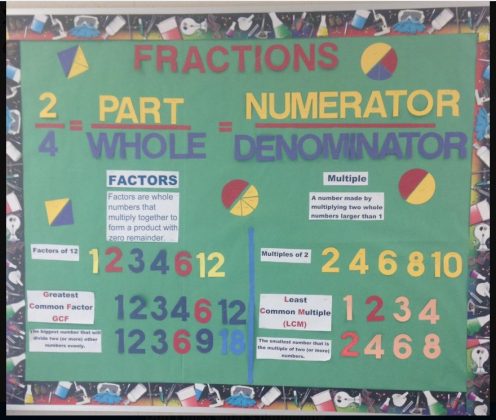 18 Creative Math Bulletin Board Ideas to Engage Students