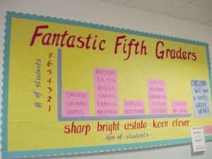 18 Creative Math Bulletin Board Ideas to Engage Students