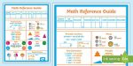 19 Best Math Teacher Supplies for Elementary Classrooms