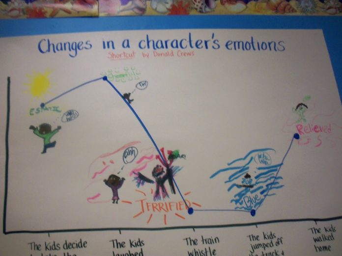 10 Best Emotional Regulation Activities for Kids in 2025