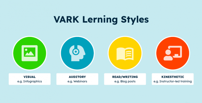 What is Multimodel Learning? Strategies, Benefits & Examples