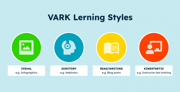 What is Multimodel Learning? Strategies, Benefits & Examples