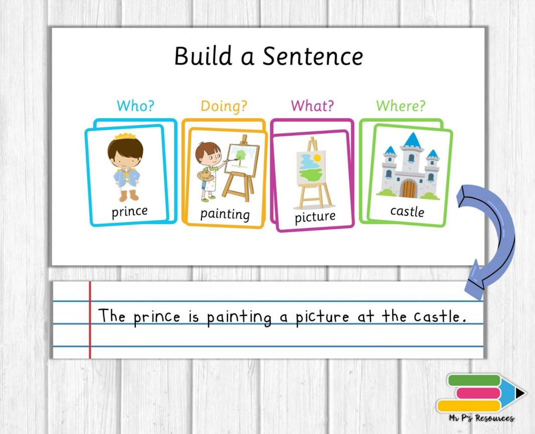 How to Teach Sentence Structure to Kids: A Step-by-Step Guide
