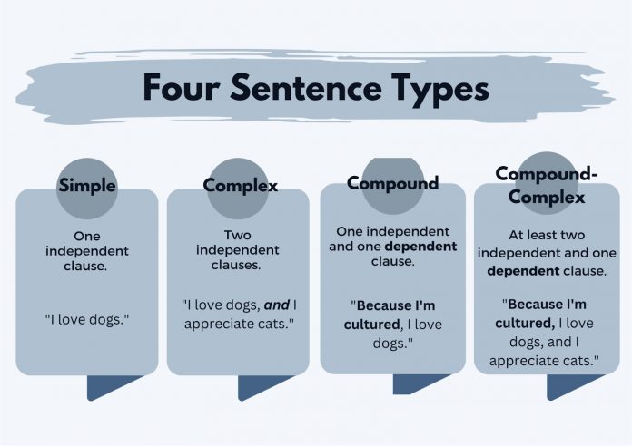 How to Teach Sentence Structure to Kids: A Step-by-Step Guide