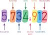 How to Teach Decimals: A Comprehensive Guide