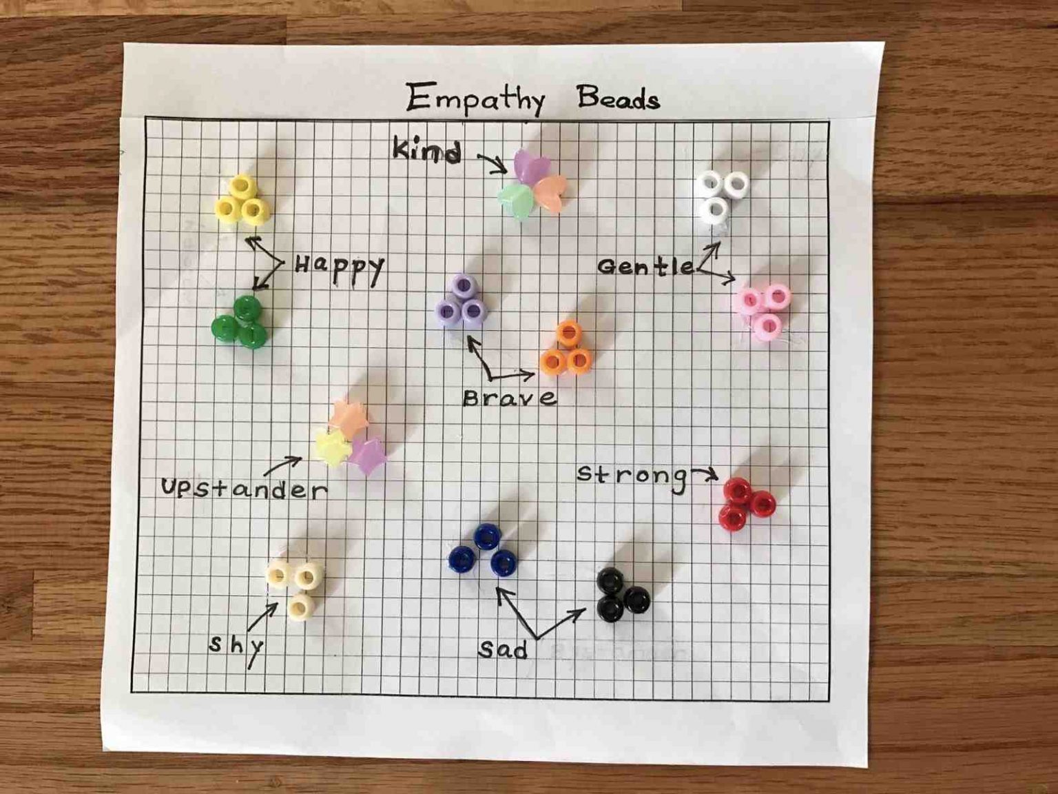15 Best Empathy Activities for Kids In 2025