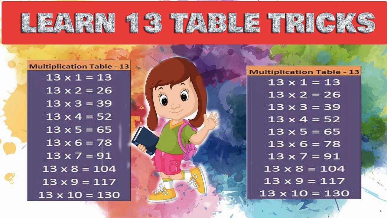 Easy Way To Learn Your Times Tables