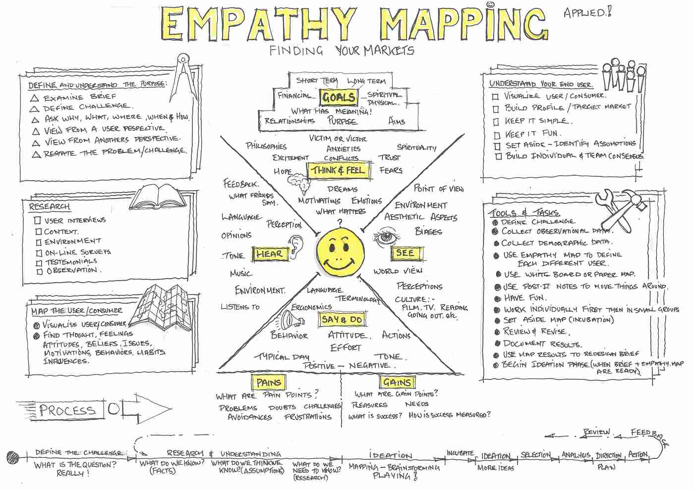 15 Best Empathy Activities for Kids In 2025