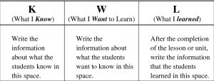15 Best Literacy Strategies for Teachers to Use in Classroom