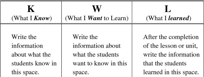 15 Best Literacy Strategies for Teachers to Use in Classroom