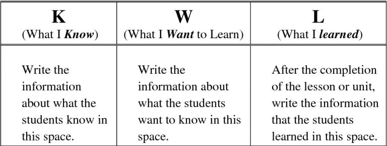15 Best Literacy Strategies for Teachers to Use in Classroom