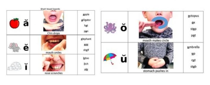 How to Teach Vowels to Kids: A Step-by-Step Guide