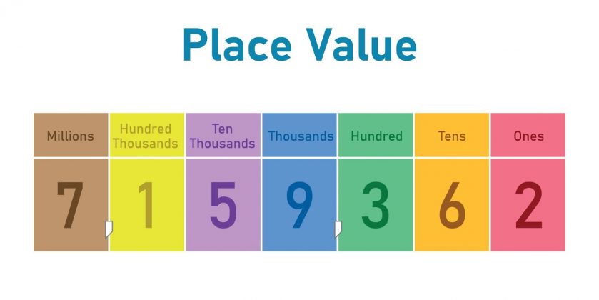 How to Teach Place Value in 9 Easy Steps