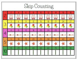 How to Teach Skip Counting to Kids in 9 Easy Steps