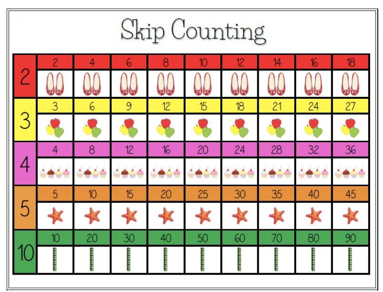 How to Teach Skip Counting to Kids in 9 Easy Steps