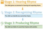 48 Rhyming Words for Kindergarten Kids