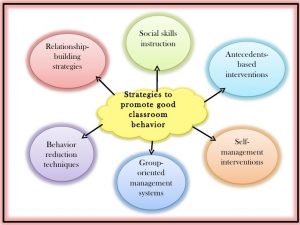 12 Best Behavior Management Techniques for the Classroom