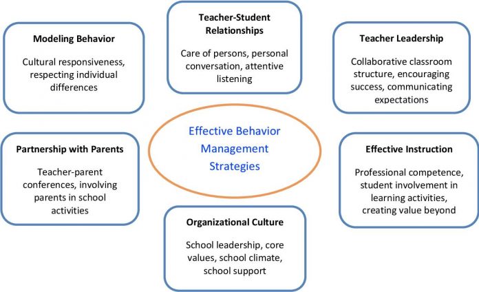 12 Best Behavior Management Techniques for the Classroom