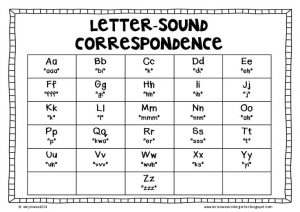 How to Teach Letter Sound in 6 Easy Steps