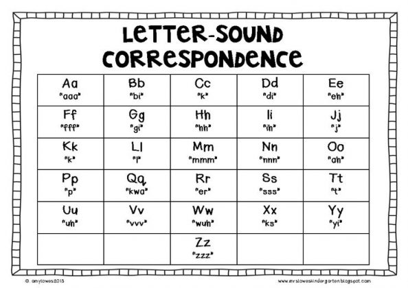 How to Teach Letter Sound in 6 Easy Steps