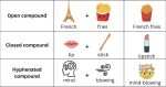 What are Compound Words: Types, Examples & List