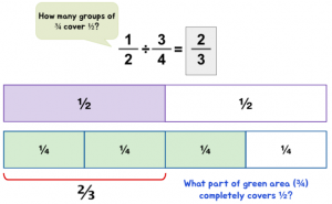 How to Multiply & Divide Fractions: 4 Easy Steps