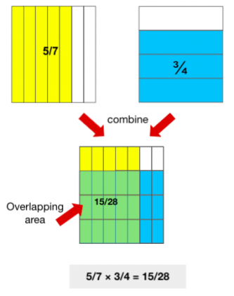 How to Multiply & Divide Fractions: 4 Easy Steps