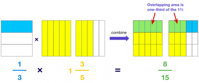 How to Multiply & Divide Fractions: 4 Easy Steps