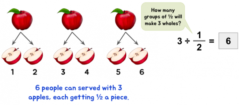 How to Multiply & Divide Fractions: 4 Easy Steps