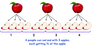 How to Multiply & Divide Fractions: 4 Easy Steps