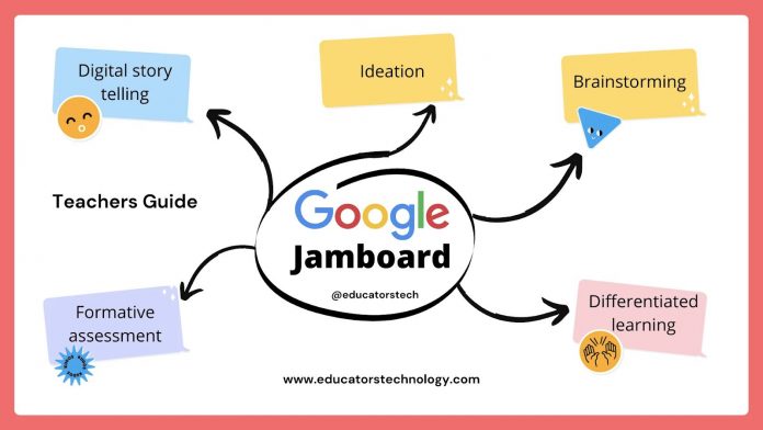 14 Best Assessment Tools for Teachers in 2025