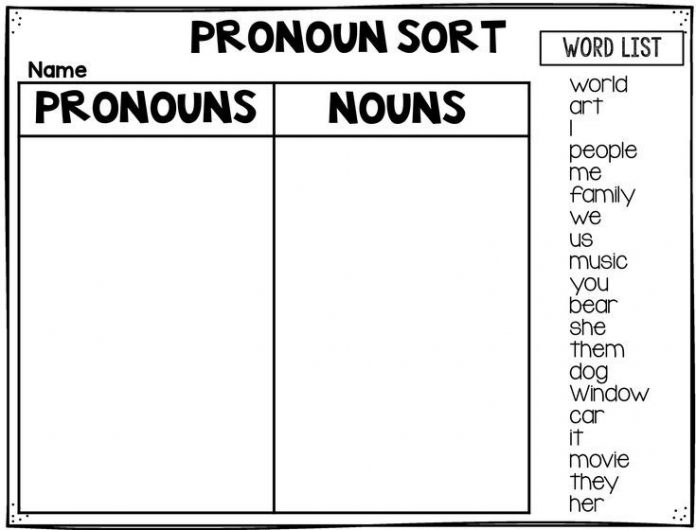 How to Teach Pronouns to Beginners in 6 Easy Steps