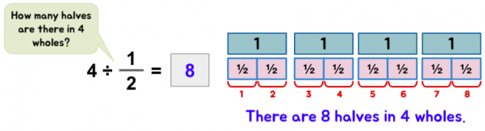 How to Multiply & Divide Fractions: 4 Easy Steps