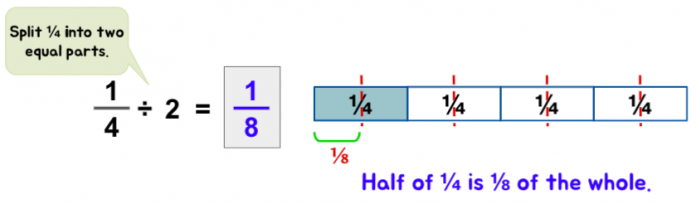 How to Multiply & Divide Fractions: 4 Easy Steps