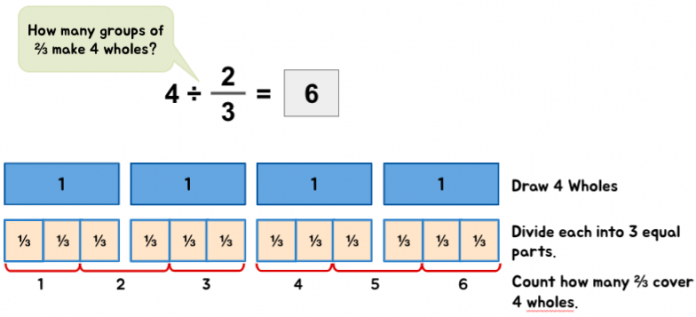 How to Multiply & Divide Fractions: 4 Easy Steps