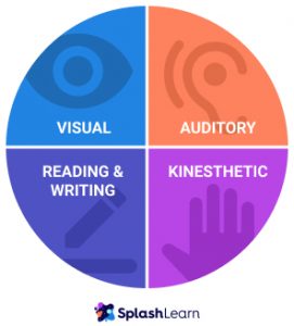 4 Learning Styles That Make Learning Easy-Peasy For Kids