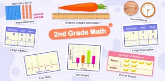 12 Most Important Maths Concepts for 2nd Graders