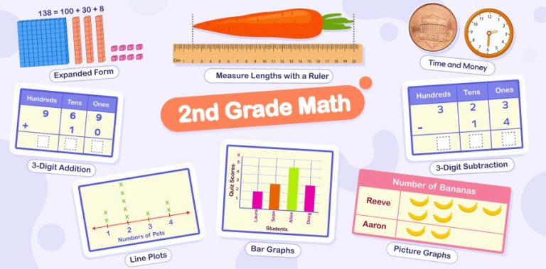 12 Most Important Maths Concepts for 2nd Graders