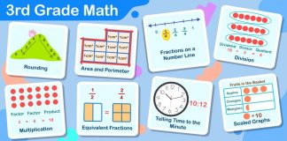 9 Most Important Math Concepts Kids Learn in 3rd Grade