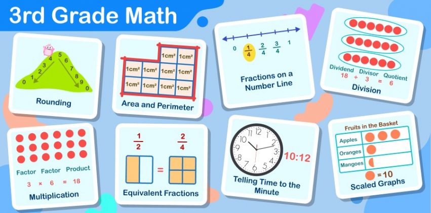 9 Most Important Math Concepts Kids Learn in 3rd Grade