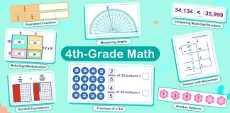 7 Most Important 4th Grade Math Concepts